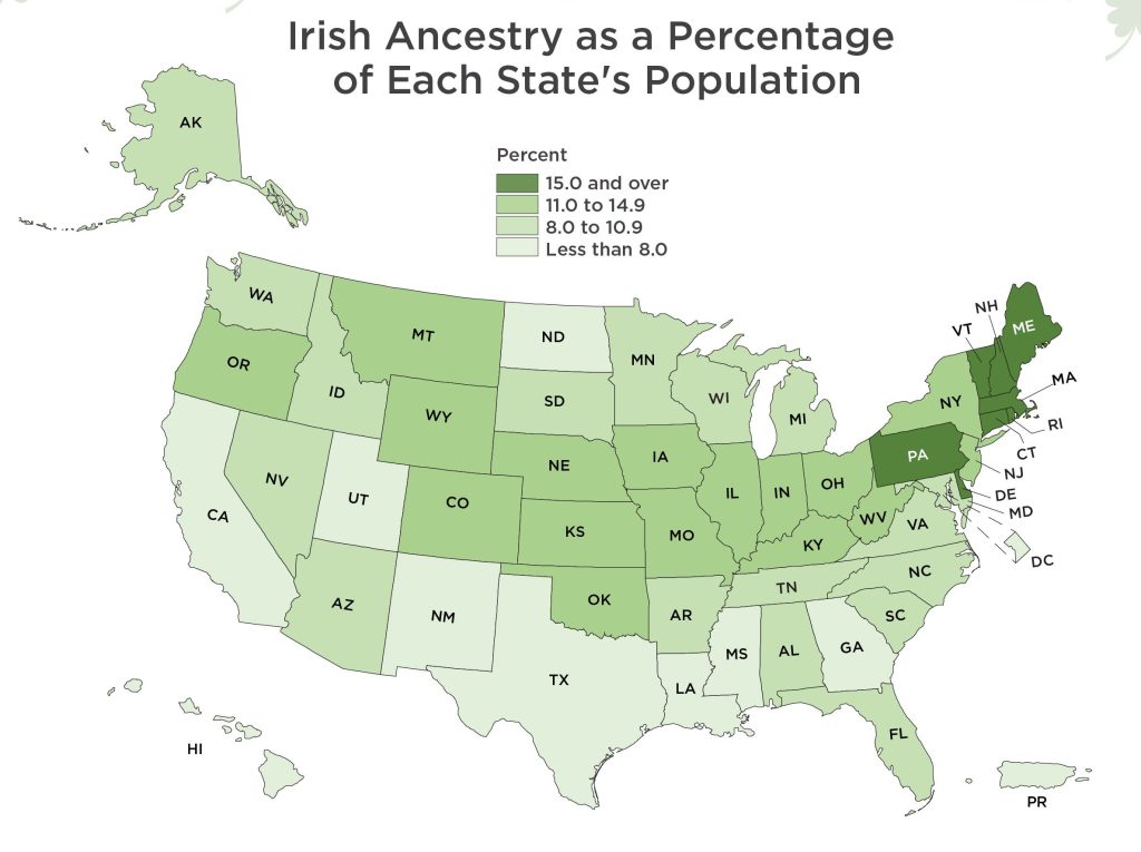 Irish – Who Are We?