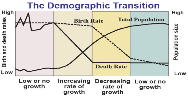 Chapter 5: Human Population and Sustainability – Natural Resources ...