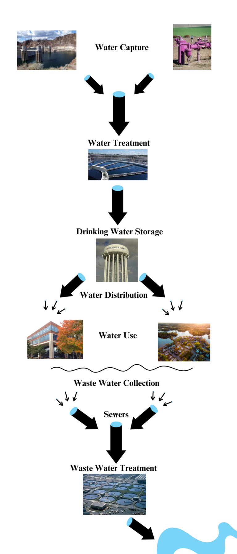 Chapter 12: Water Resource Sustainability – Natural Resources ...