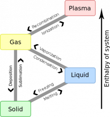Properties of Gases – Introductory Chemistry
