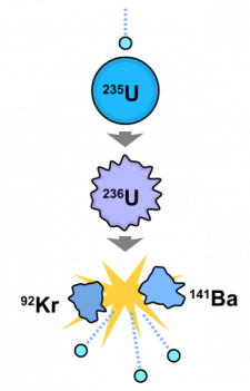 Nuclear Fission – Introductory Chemistry