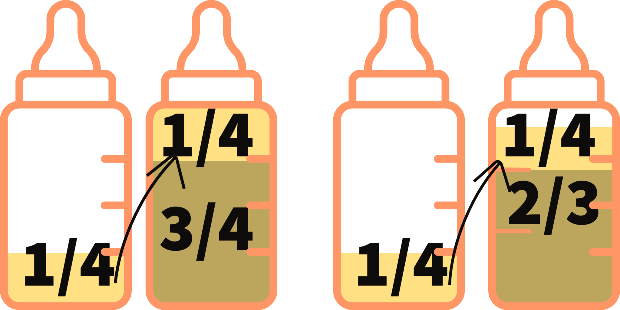 1-6: Number Sense with Fractions – Numeracy