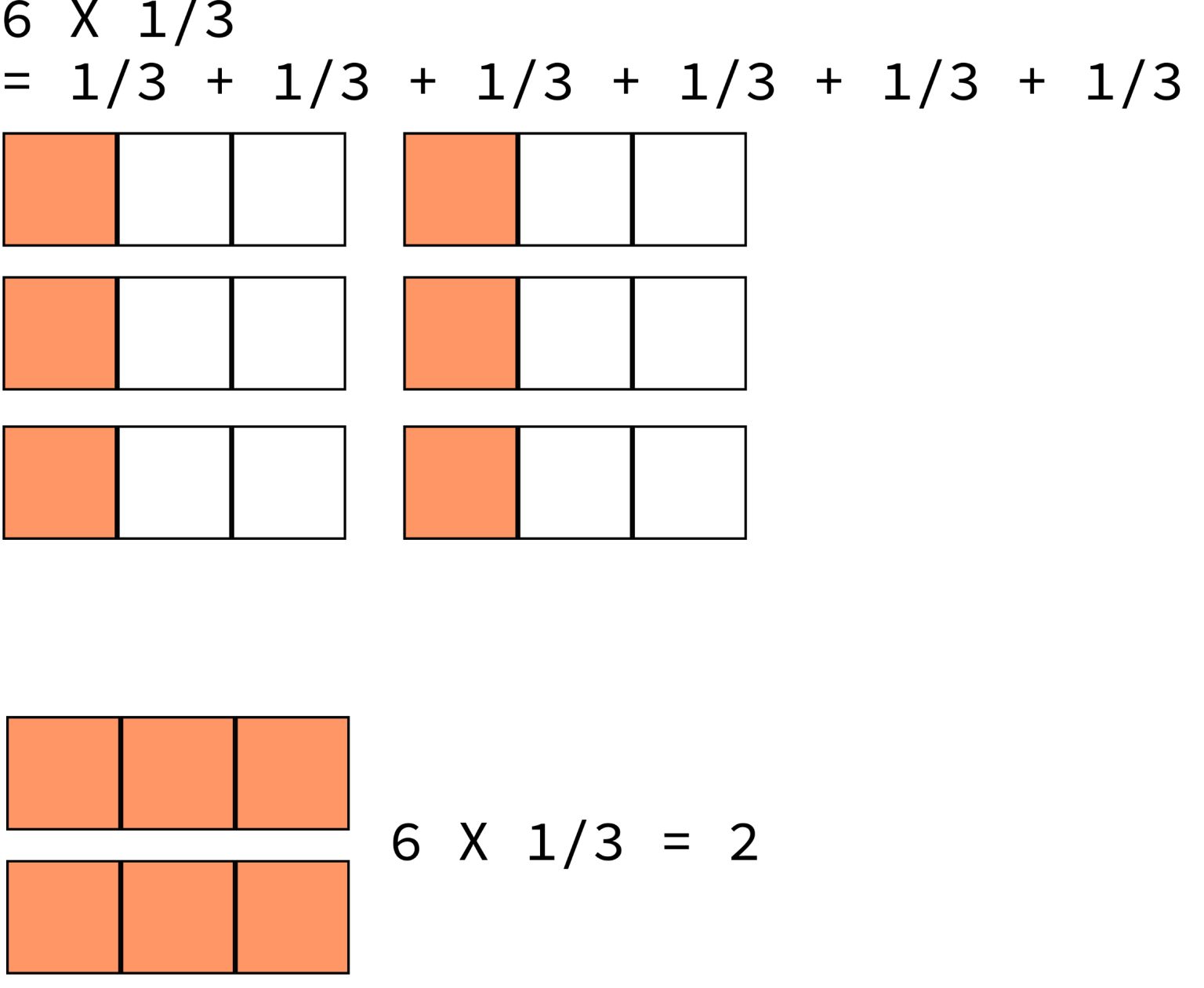 1-7 The Relationship Between Fractions and Decimals – Numeracy