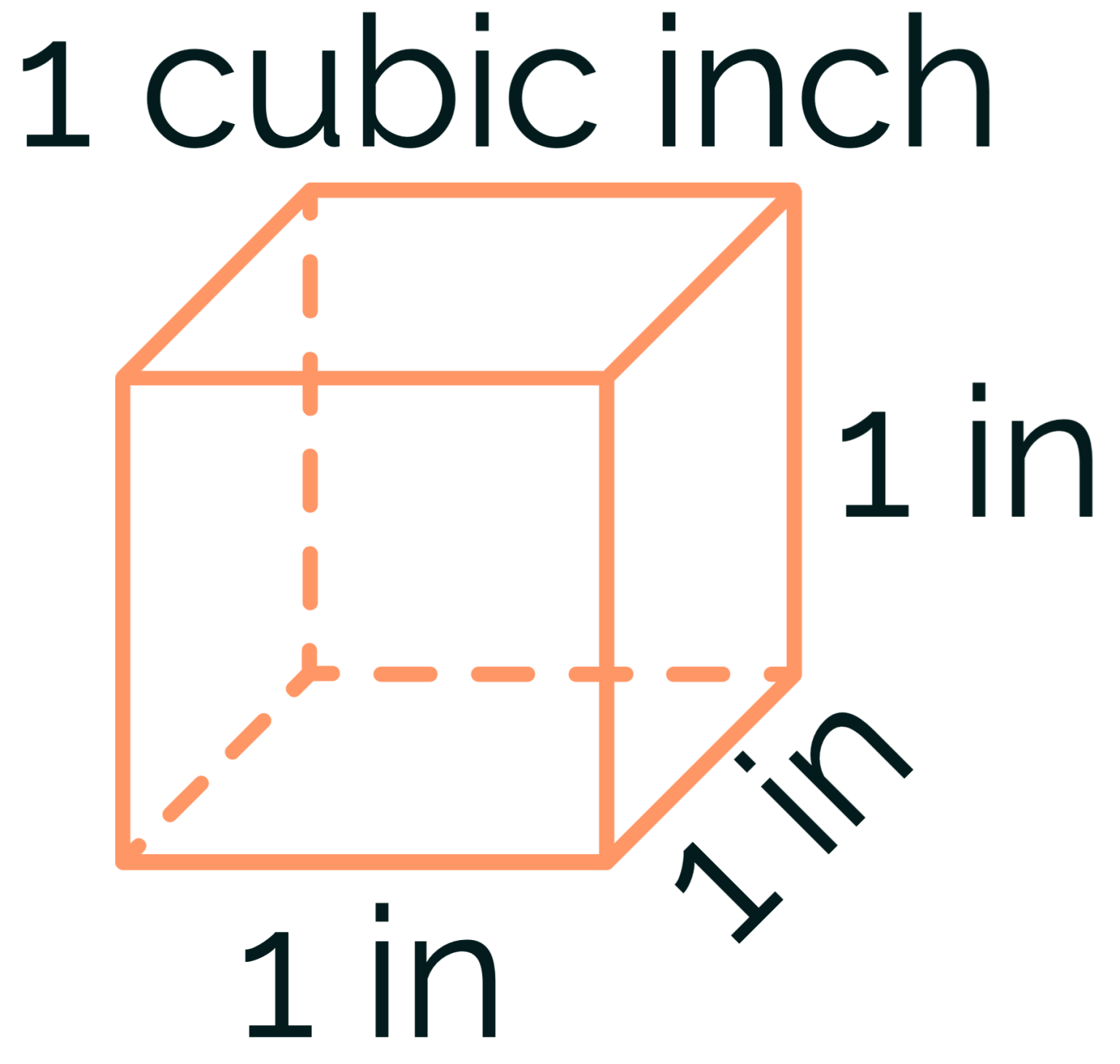 2-2: US Customary System: Volume and Capacity – Numeracy