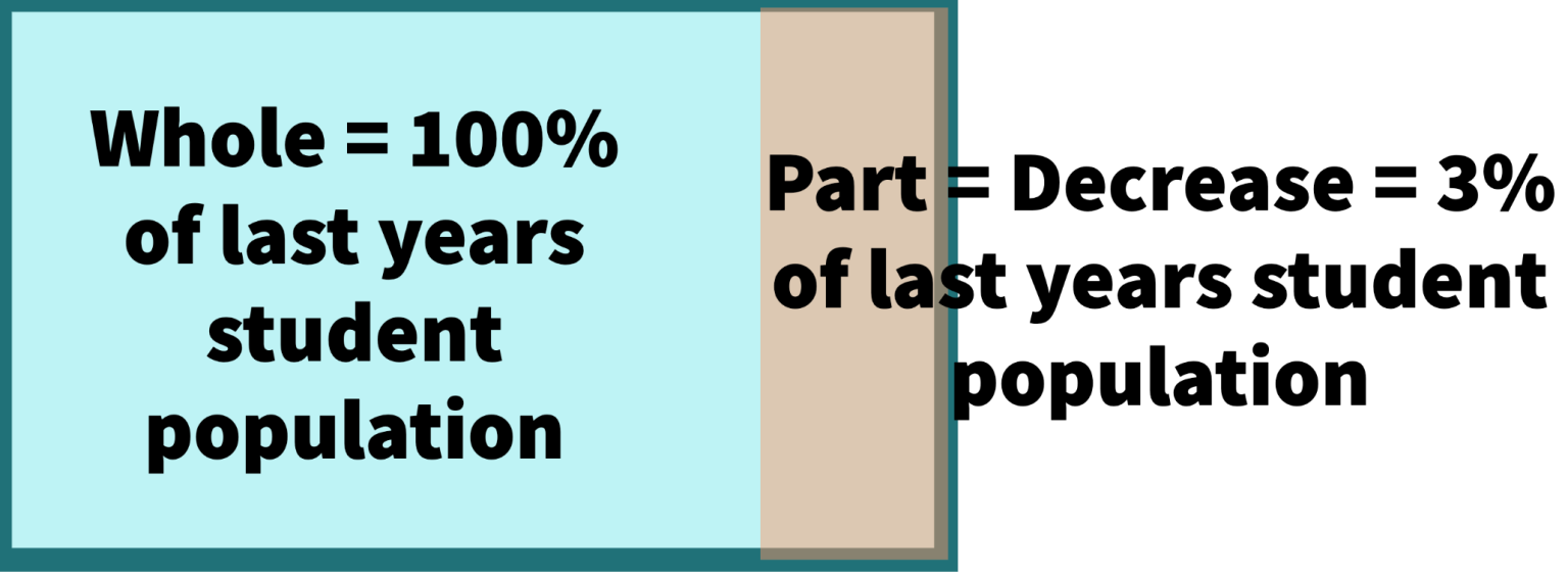 3-3: Percentages – Numeracy