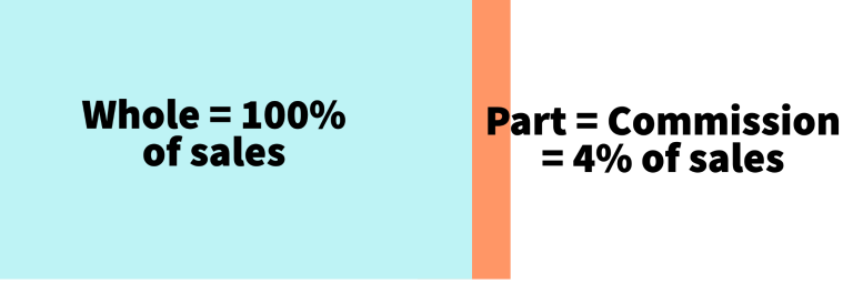 3-3: Percentages – Numeracy