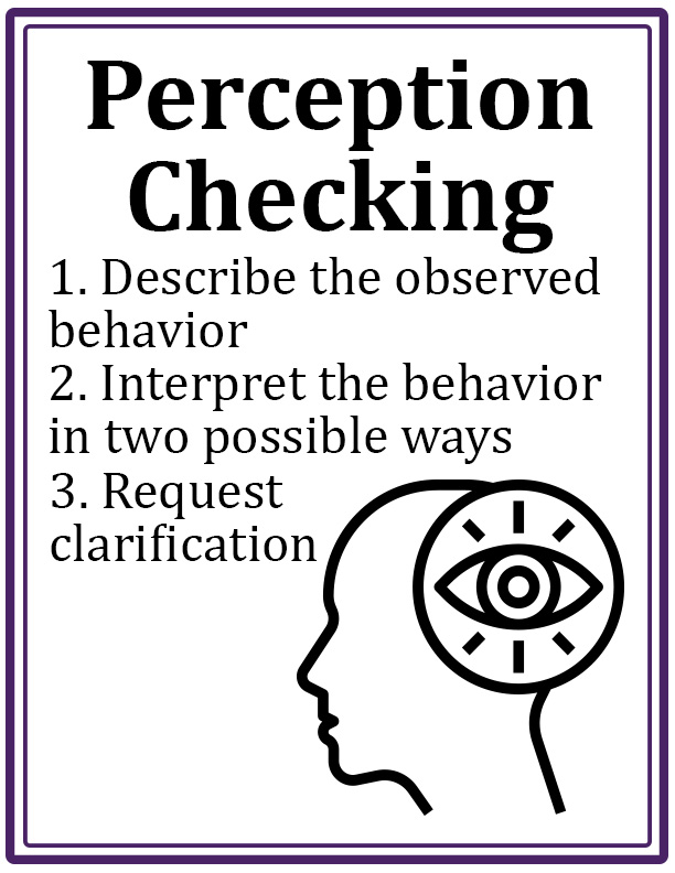 2.4 Improving Perception – Interpersonal & Small Group Communication