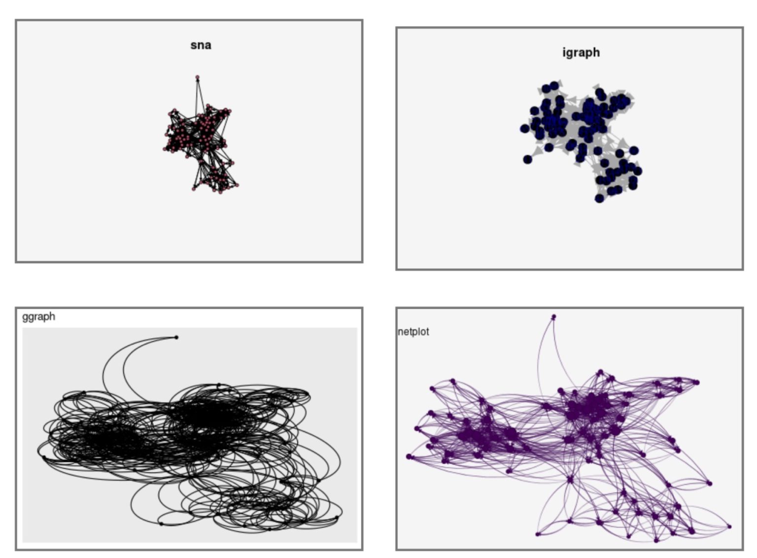 Visualizing Movie Magic: Graphing Character Connections in Beloved Films – RANGE: Journal of ...
