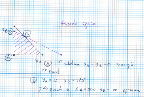 The Algebra of a Linear Program – SENTRY Security Modules for Classroom Use